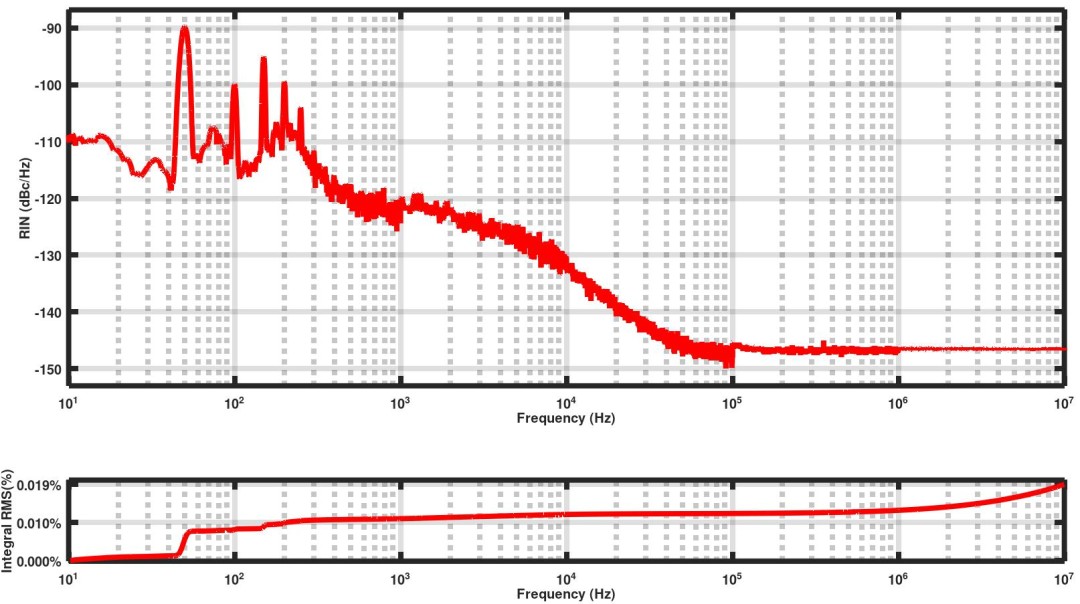 功率再翻一倍！频准激光正式交付30W 852nm低噪声激光器